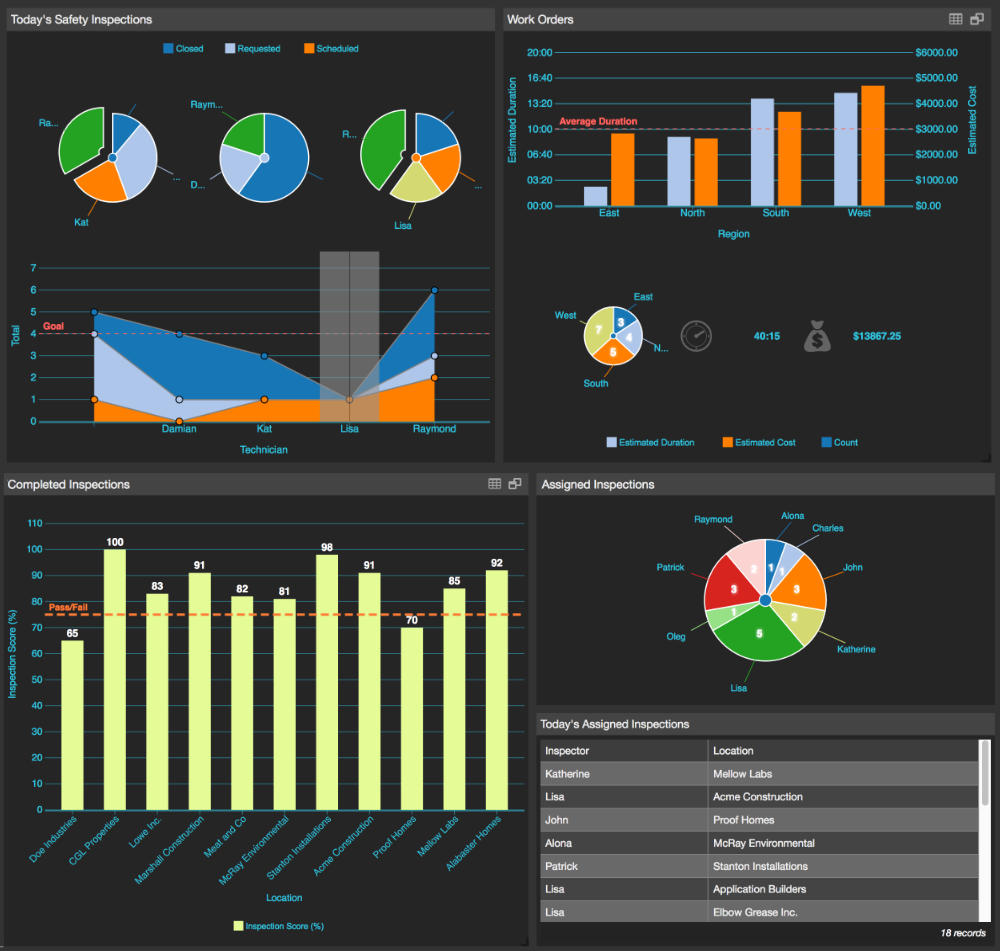 Speed up decision making with real-time operational dashboards. Speed up decision making with real-time operational dashboards.